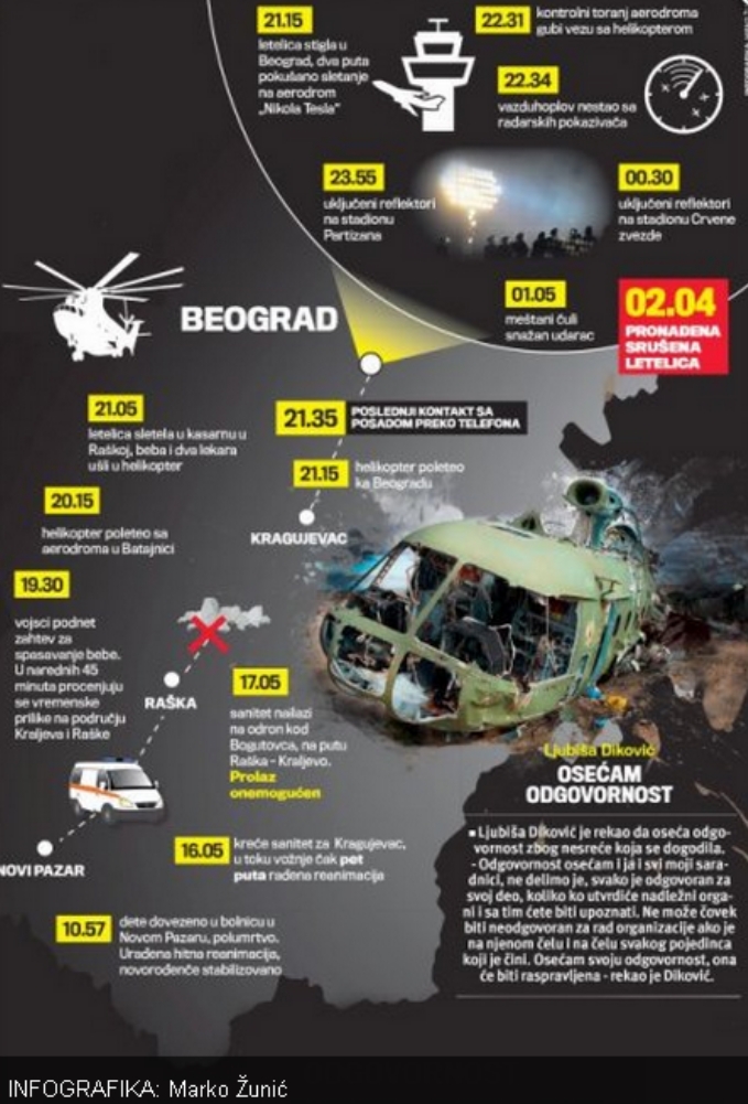 Pad vojnog helikoptera